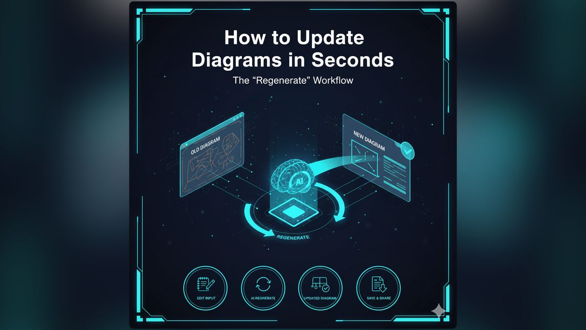 How to Update Diagrams in Seconds: The "Regenerate" Workflow — AI ...