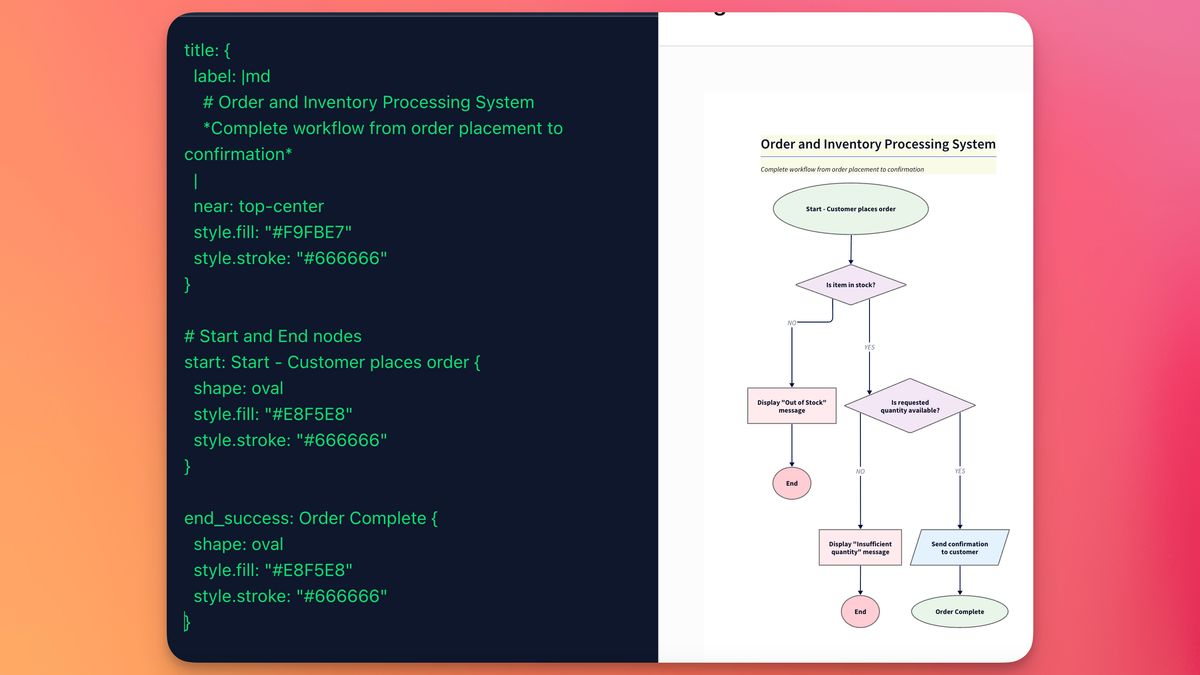 Diagram as Code Explained - How Developers Save Time and Stay in Sync ...