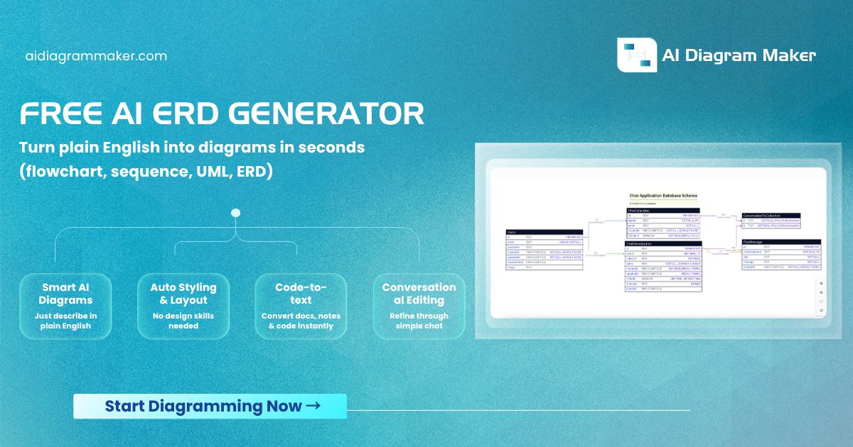 Free AI ERD Diagram Generator - Text to Entity Relationship Diagram — AI Diagram Maker