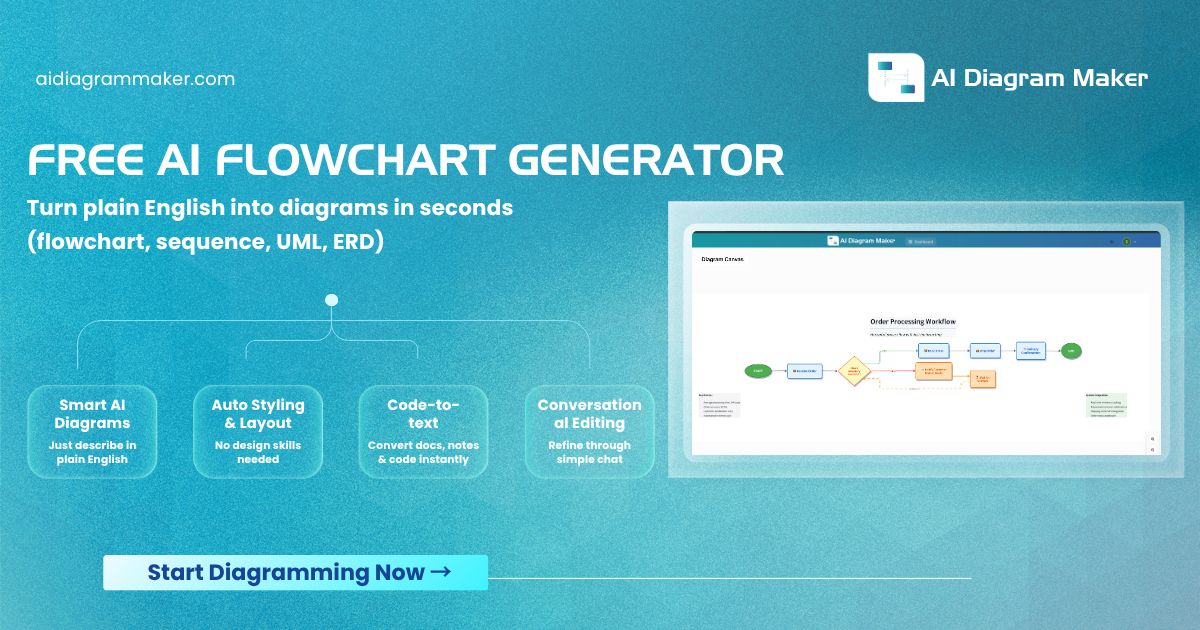 Free AI Flowchart Generator - Text to Flowchart Diagram — AI Diagram Maker