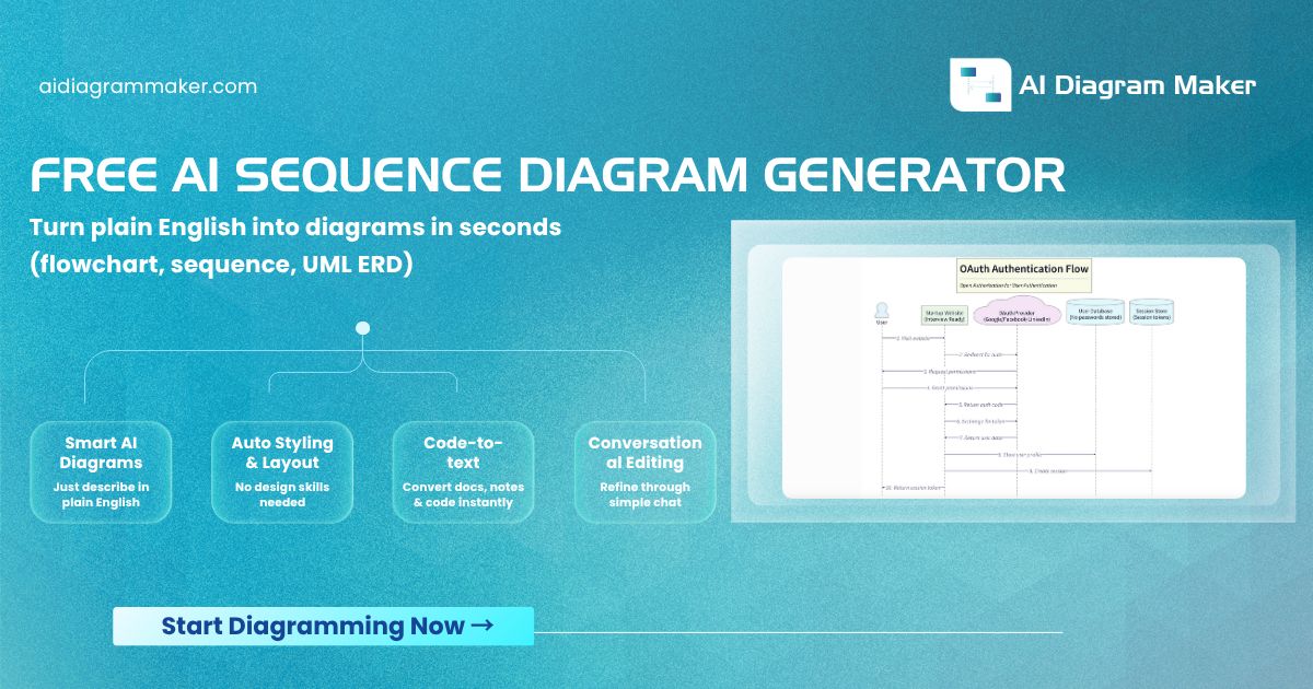Free AI Sequence Diagram Generator - Text to Sequence Diagram — AI ...
